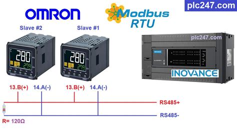 Plc Inovance Modbus Rtu Omron E5cc Tutorial