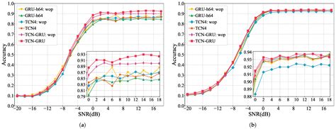Robust Automatic Modulation Classification Via A Lightweight Temporal Hybrid Neural Network