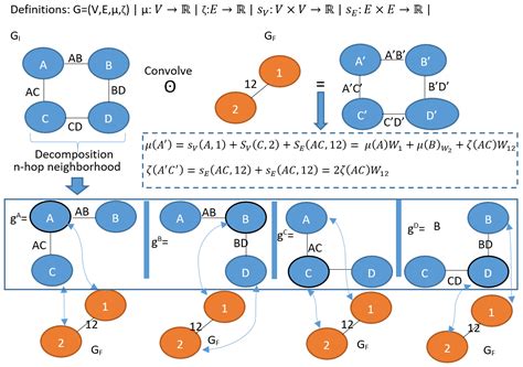 A Convolutional Neural Network Into Graph Space Deepai
