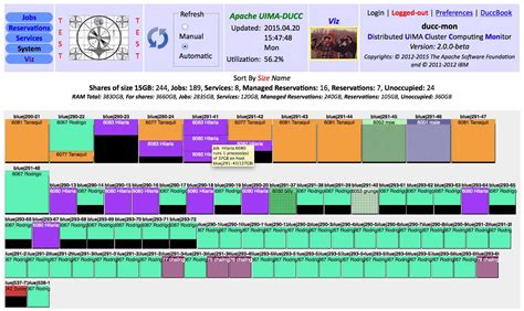 Distributed Uima Cluster Computing