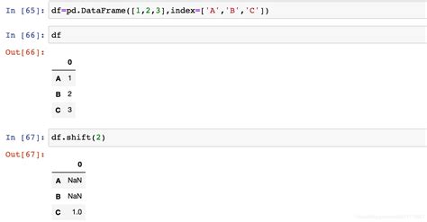 Pandas的shift函数 Csdn博客