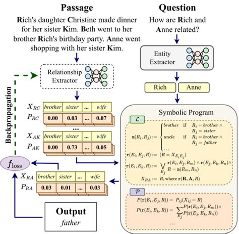 논문 리뷰 Dolphin A Programmable Framework For Scalable Neurosymbolic