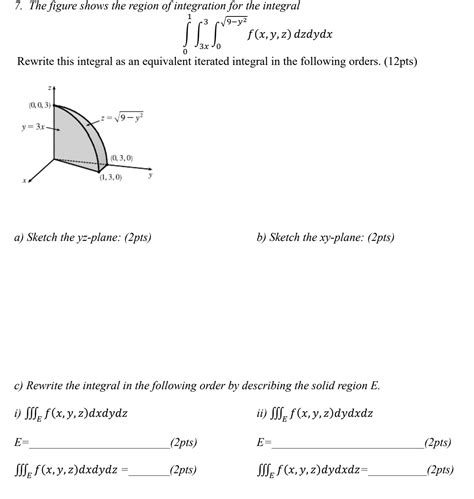 Solved The Figure Shows The Region Of Integration For The