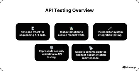 What Is Api Testing Tools Types And Best Practices