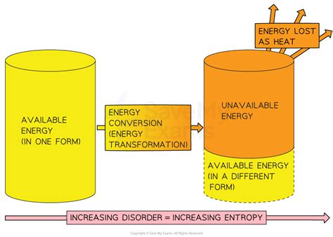 Laws Of Thermodynamics A Deep Dive Into The Zeroth Law Of