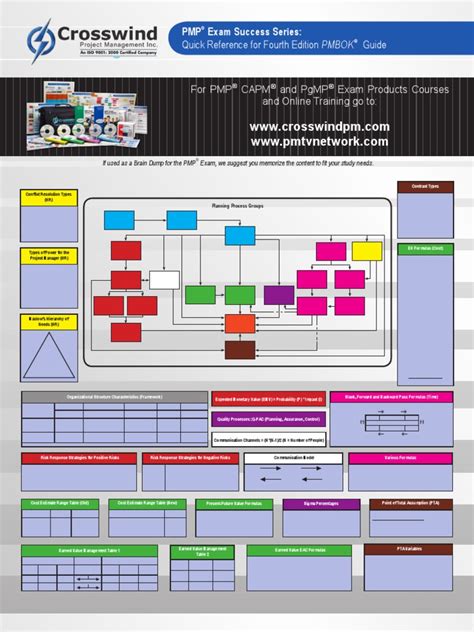 Quick Reference Guide Template Project Management Risk
