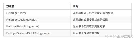 Java反射相关知识 Csdn博客