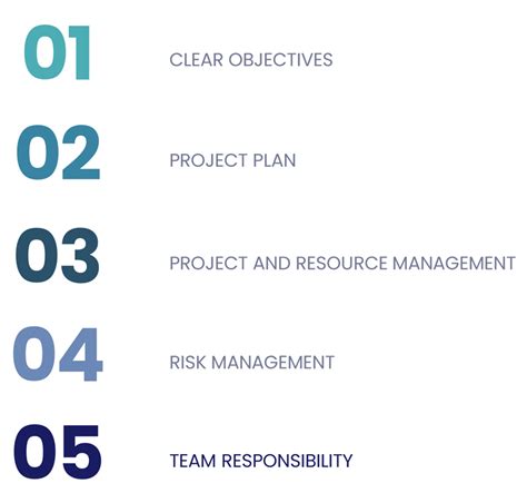 Construction Project Management Principles How They Apply To Construction Biblus