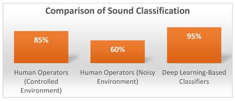 Deep Learning Based Speech Enhancement For Robust Sound Classification