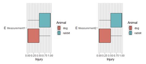 Ggplot2 Wrap Plots In R Gives Me The Same Plot Multiple Times Stack Overflow
