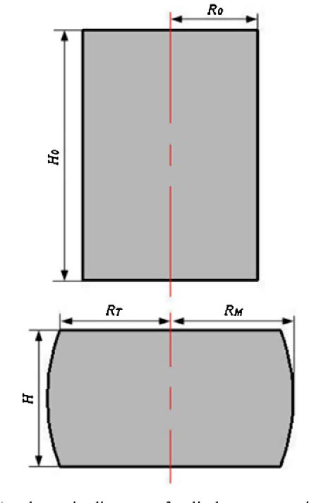 Figure 3 From Friction Related Size Effect In Microforming A Review Semantic Scholar