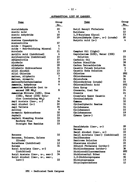 Seco Material Group Chart Ponasa