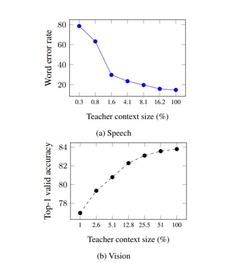 Data2vec A Milestone In Self Supervised Learning Ai Digitalnews