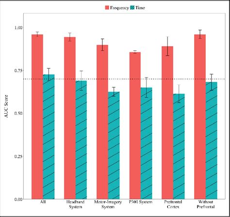 Figure 4 From Performance Of 1d Cnns For Eeg Based Mental State