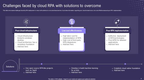 Cloud RPA Powerpoint Ppt Template Bundles PPT Sample