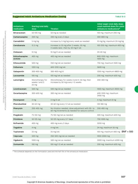 Anti Seizure Medications Dosing And Titration Pdf Diseases And