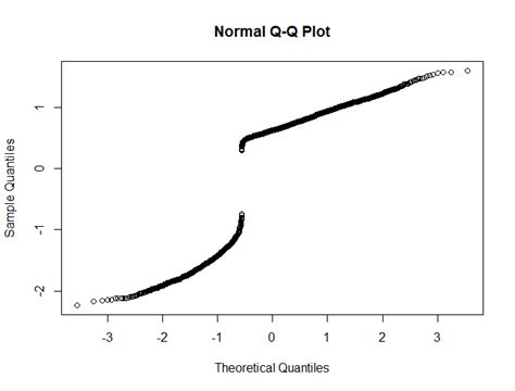 Regression Model Diagnosis In Glmm Model Of Binary Outcome Variable