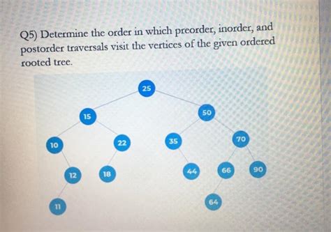 Solved Q5 Determine The Order In Which Preorder Inorder