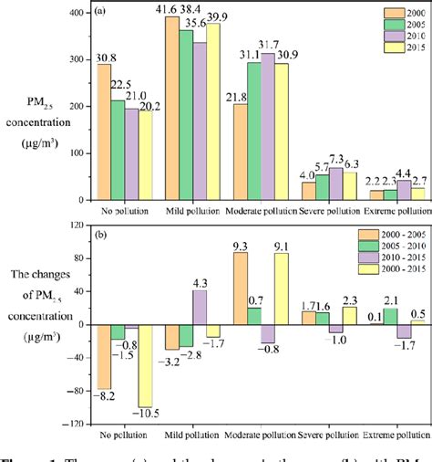 Figure 1 From Modelling Spatial Heterogeneity In The Effects Of Natural And Socioeconomic