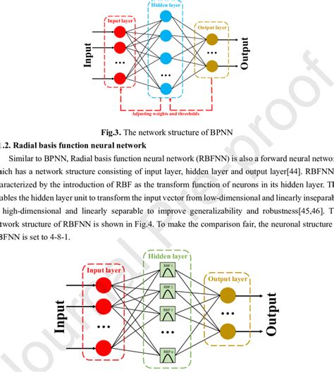 the network structure of rbfnn 4 1 3 general regression neural network