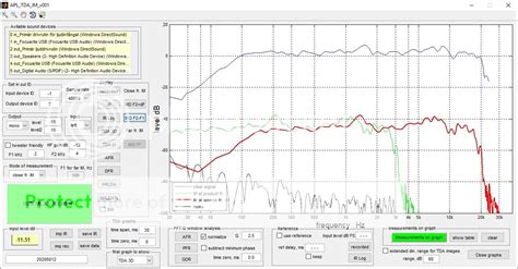 Measuring Intermodulation Distortion Easily Car