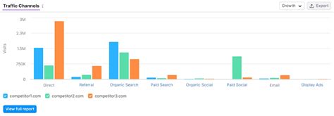 What Is Ecommerce A Beginners Guide To Online Business