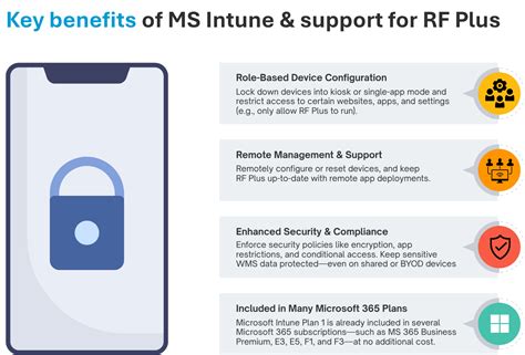 Secure Your Warehouse Devices With Microsoft Intune — A Powerful Tool You Might Already Have