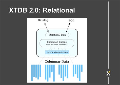 Xtdb Xtdbcom Twitter