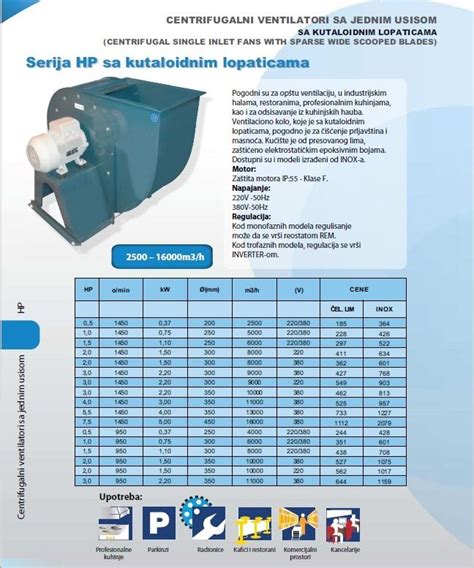 Milan Fordjarini On Linkedin Serija Hp Ventilatora Industrijski Ventilatori Centrifugalni