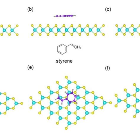 Minimum Energy Adsorption Configurations Calculated By Dft A C Side