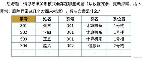 系统架构设计师 数据库系统（2） 规范化理论 armstrong公理 csdn博客