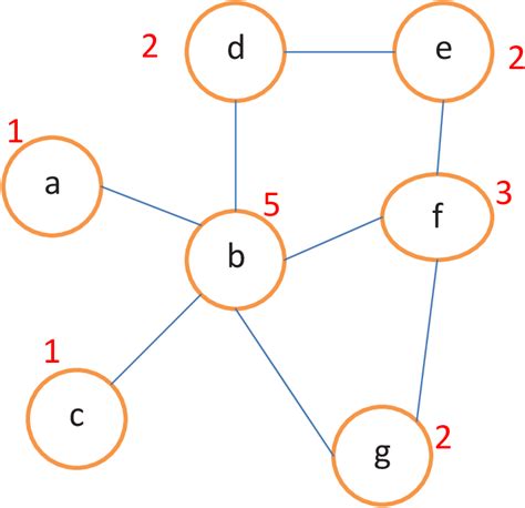 Figure 34 From A Mapreduce Algorithm For Finding Hotspots Of Topics