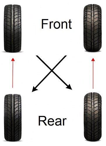 7 Type Of Tire Rotation Pattern Tire Blogger