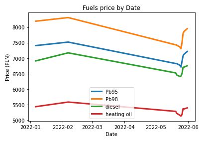 Python How To Plot Line Graphs With An Iterate Method And Assign Proper Labels At Each Of Them