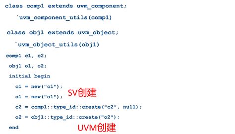 【uvm基础】1、工厂机制和覆盖方法uvm验证的优点 Csdn博客 【uvm基础】1、工厂机制和覆盖方法uvm验证的优点 Csdn博客