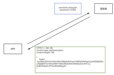 【nodejs】四）mongodb、接口、会话控制mongodb 会话管理 Csdn博客