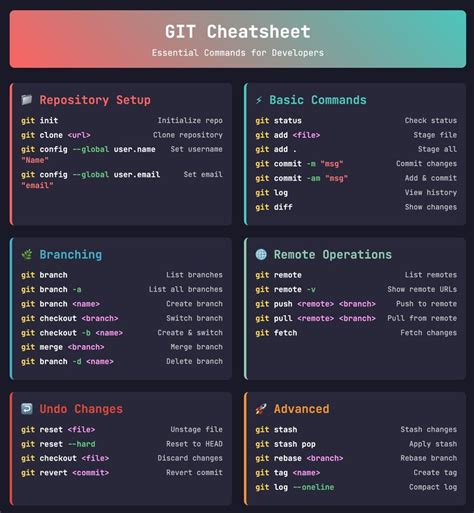 Best 13 The Ultimate Css Selectors Cheatsheet 3 Artofit