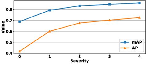 Figure From A Spatiotemporal Deep Learning Approach For Unsupervised Anomaly Detection In