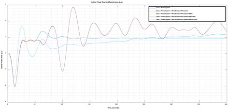 Design And Optimization Of Fractional Order Pid Controller To Enhance Energy Storage System
