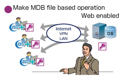 what is dbsheetclient newcom inc