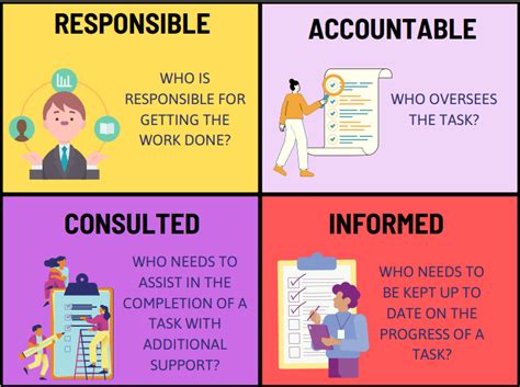 ULTIMATE RACI MATRIX CISO CISO COM CYBER SECURITY GROUP