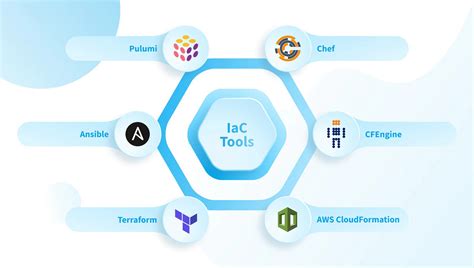 Strengthening The Devops Pipeline Best Practices And Tools For