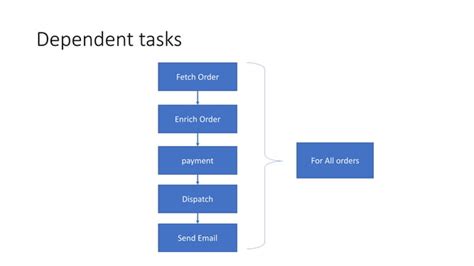 Completable Future Java 8 Features With Example Ppt