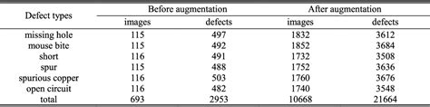 Table 1 From Fast Pcb Defect Detection Method Based On Fasternet