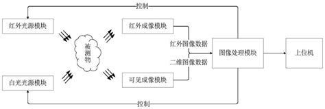 Medical Endoscope Three Dimensional Imaging System Based On 3d Camera Eureka Patsnap