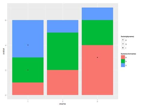 R Adding Points From Other Dataset To Ggplot Stack Overflow
