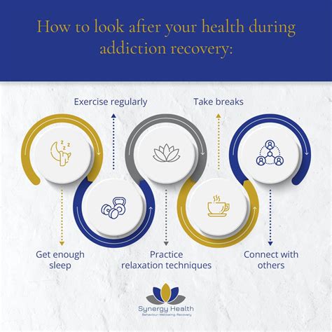 Michael Rawlinson On Linkedin Recovery Addiction Wellbeing