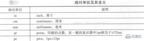 Html Font标签如何设置字体样式 Web开发 亿速云