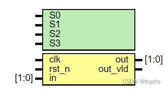 FPGA HDL 人员开发利器 TerosHDL开源 IDE CSDN博客