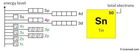 Tin Orbital Diagram Learnool